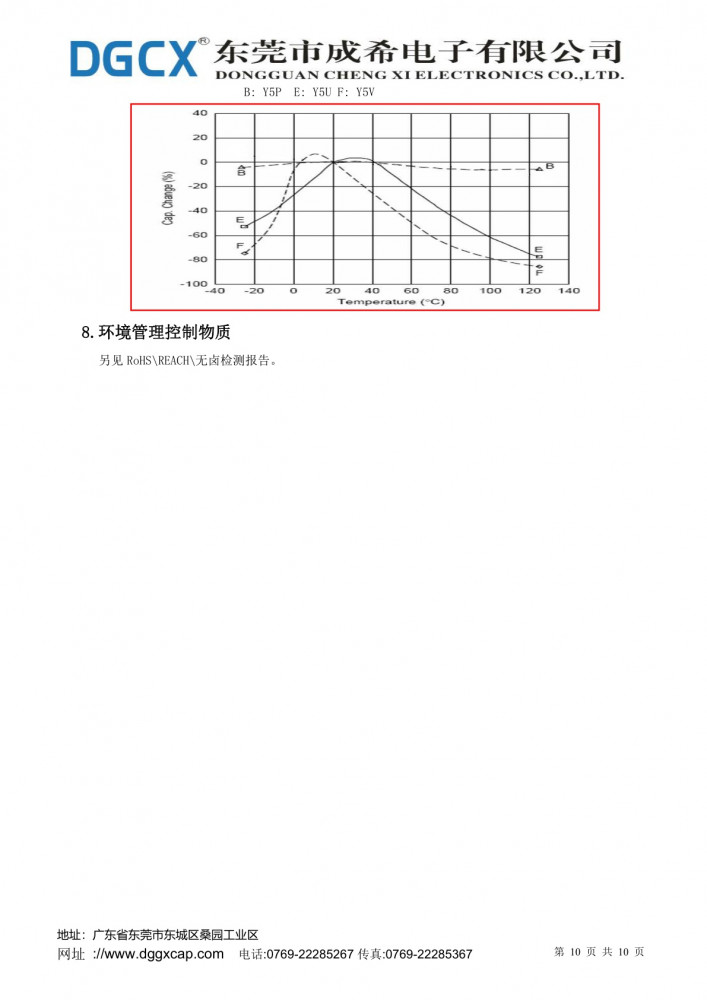 DGCX approval document page 10