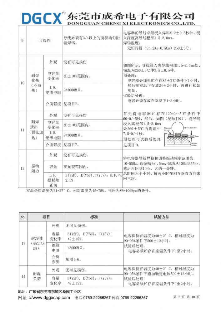 DGCX approval document page 7