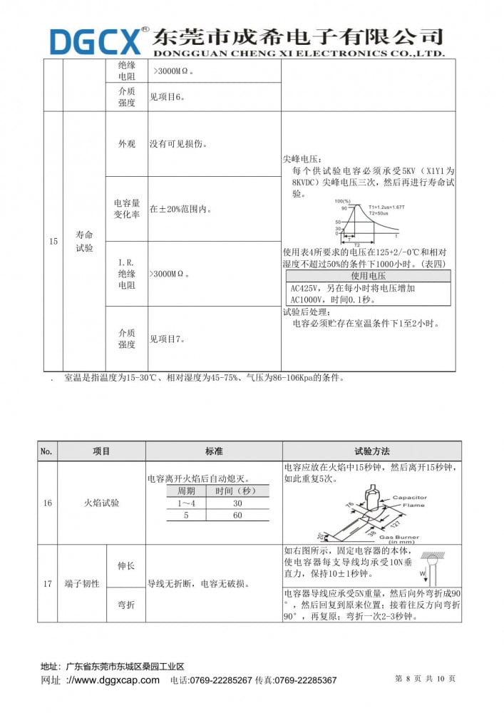 DGCX approval document page 8