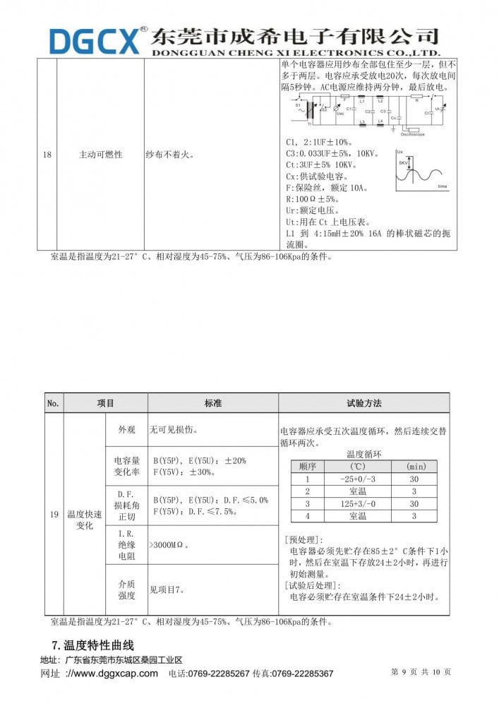 DGCX approval document page 9