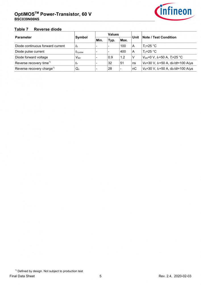 BSC039N06NS datasheet page 5