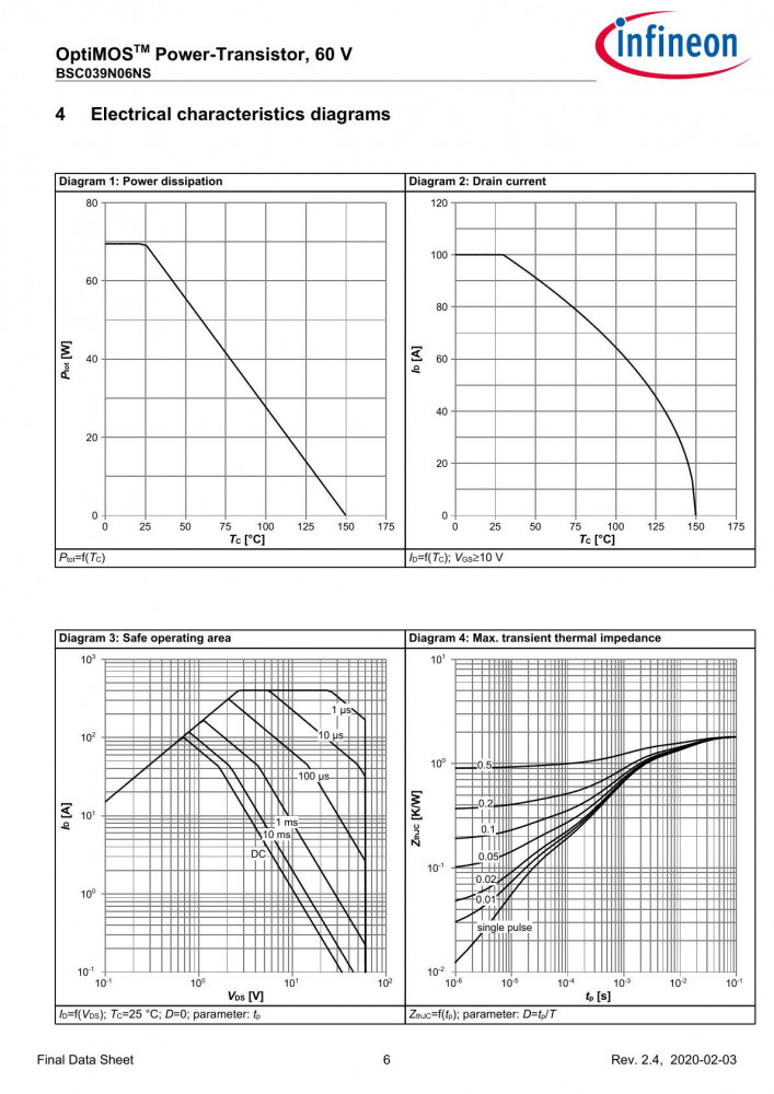 BSC039N06NS datasheet page 6