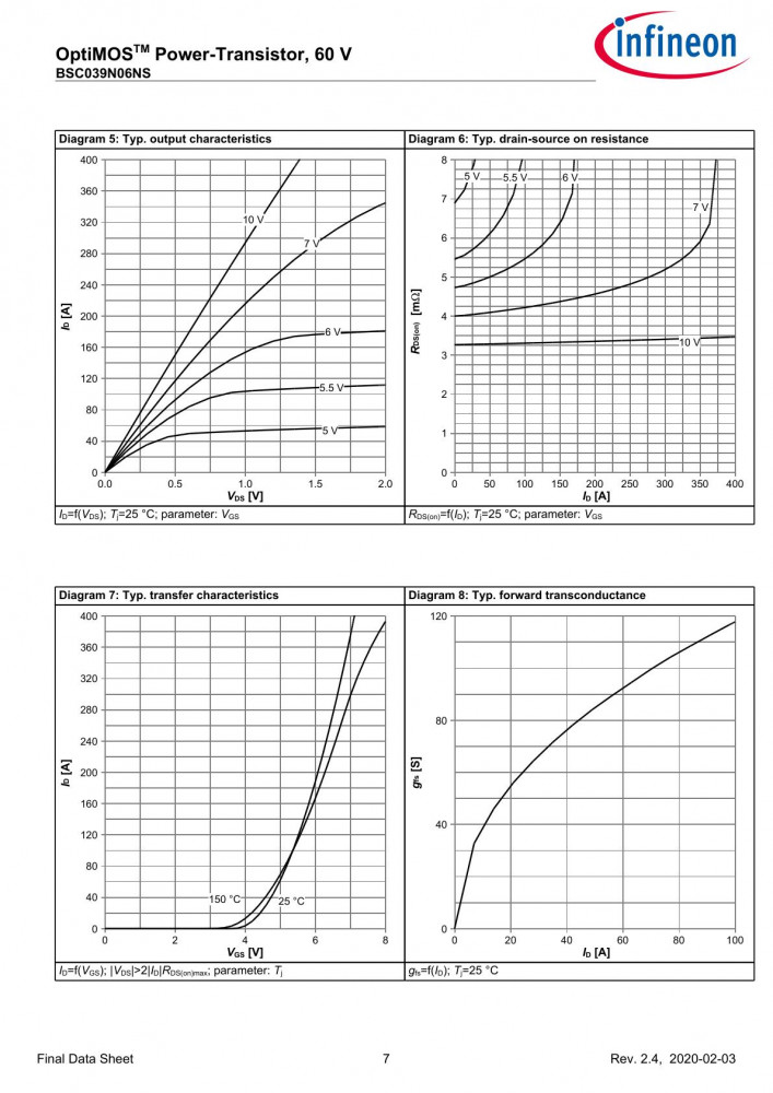 BSC039N06NS datasheet page 7