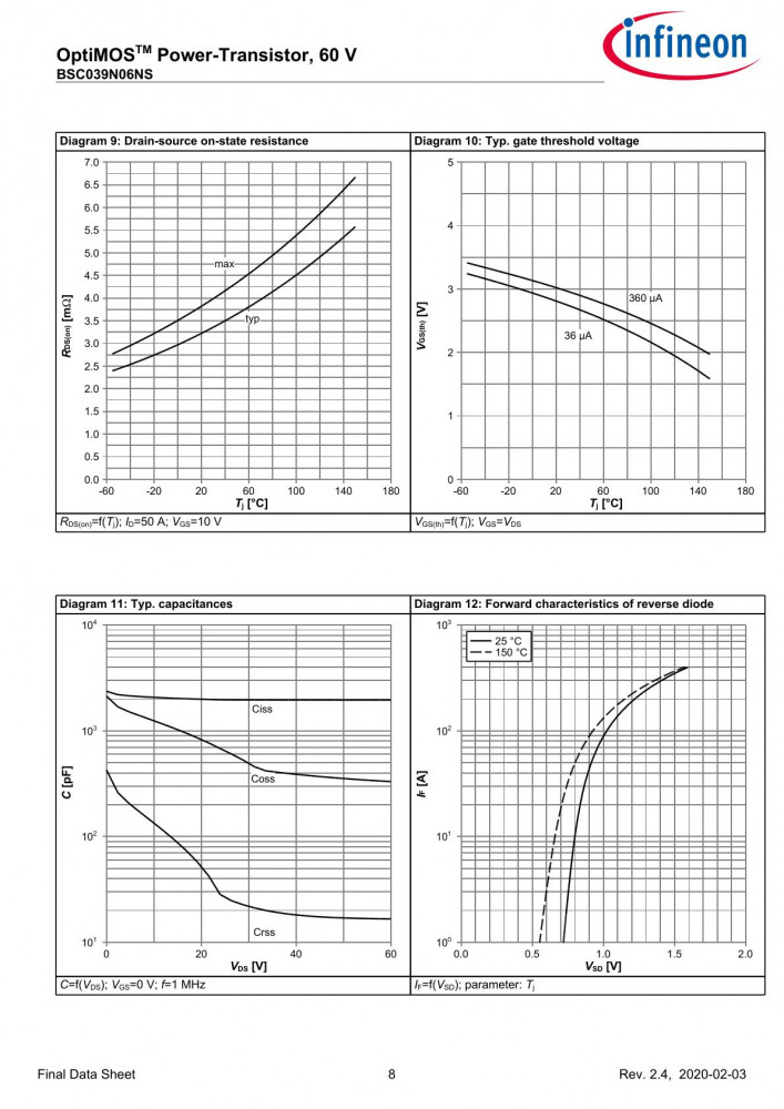 BSC039N06NS datasheet page 8