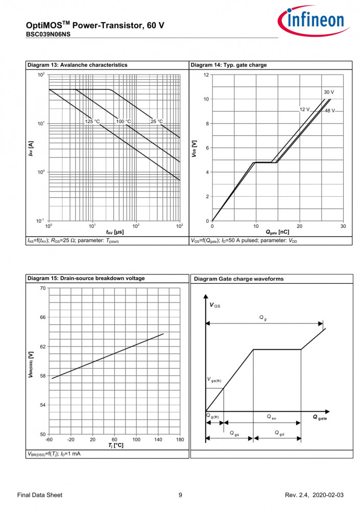 BSC039N06NS datasheet page 9