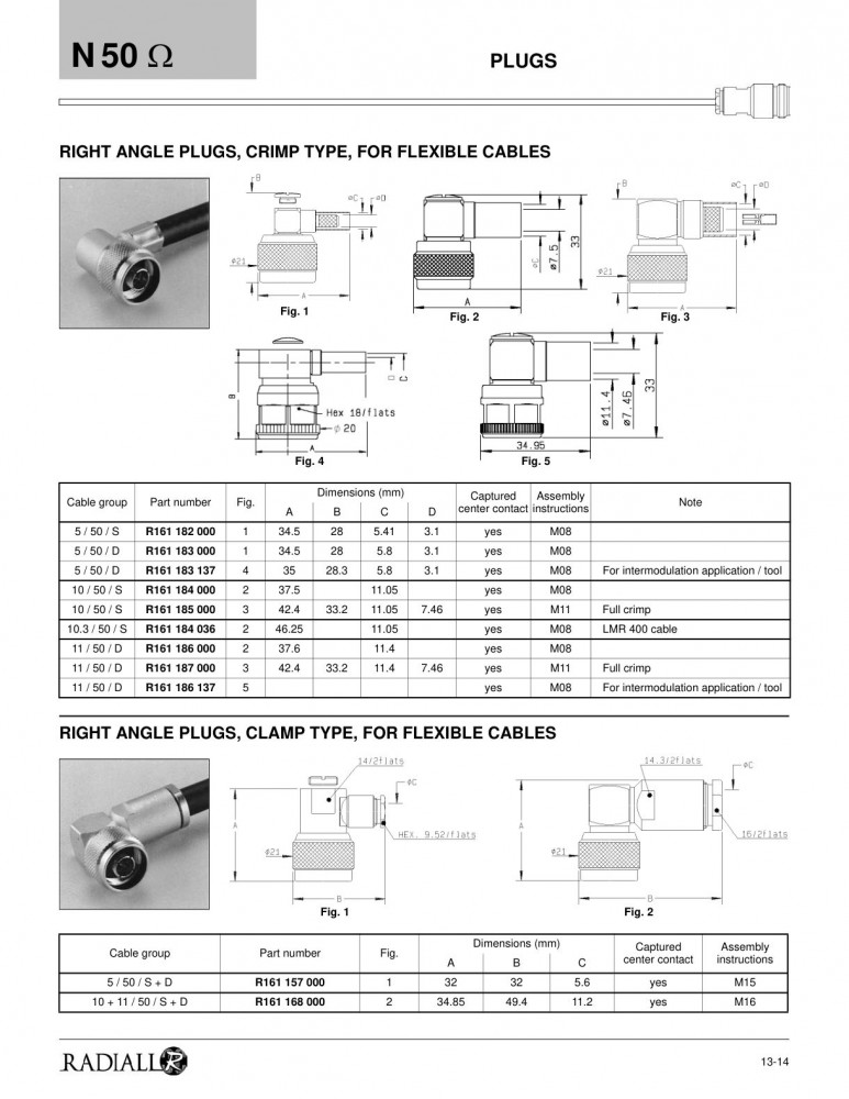 Radiall connector product documentation page