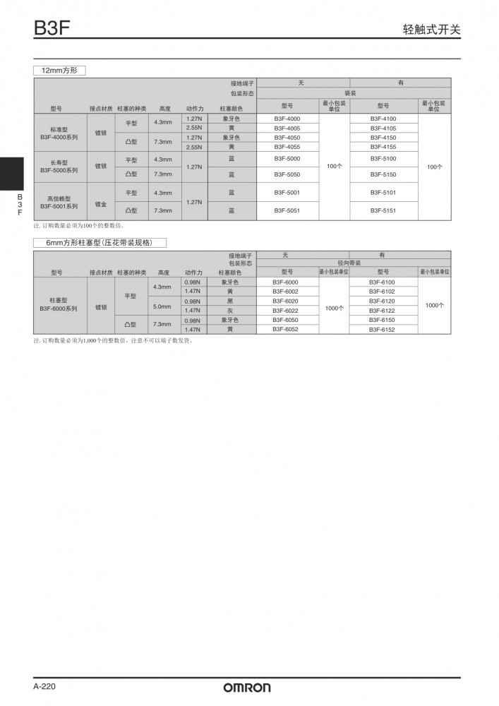OMRON B3F catalogue page 2