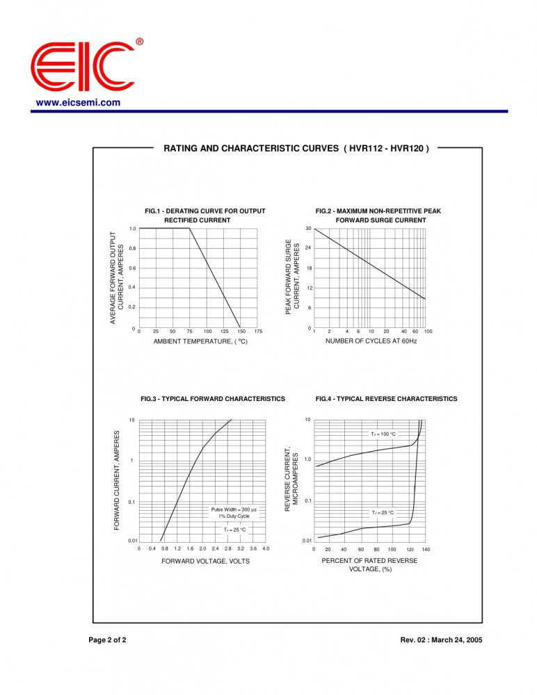 EIC HVR120 datasheet page 2