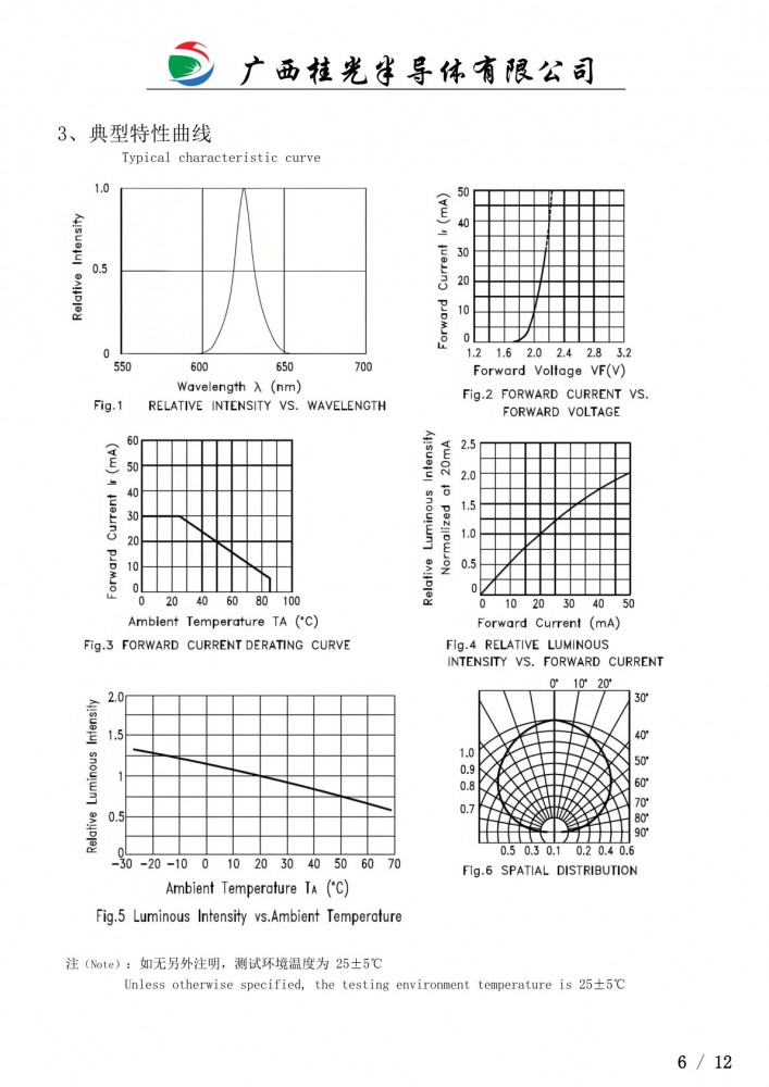 GL3528FUR01 document page 6