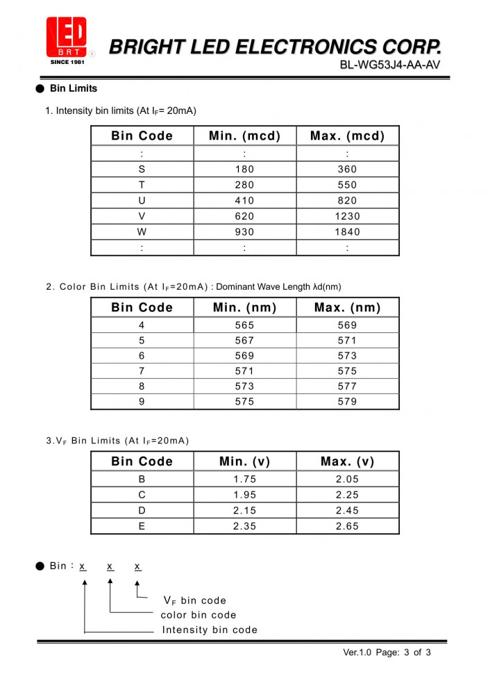 BL-WG53J4-AA-AV technical document page 3