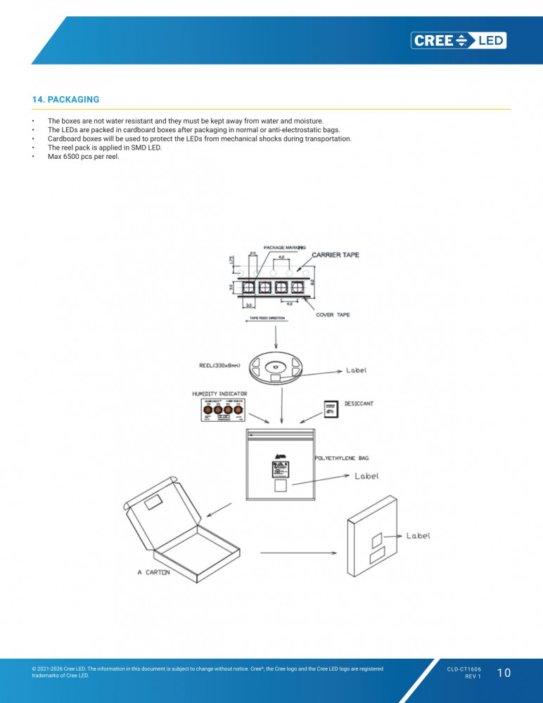 OLY6D-FKC product document page 10