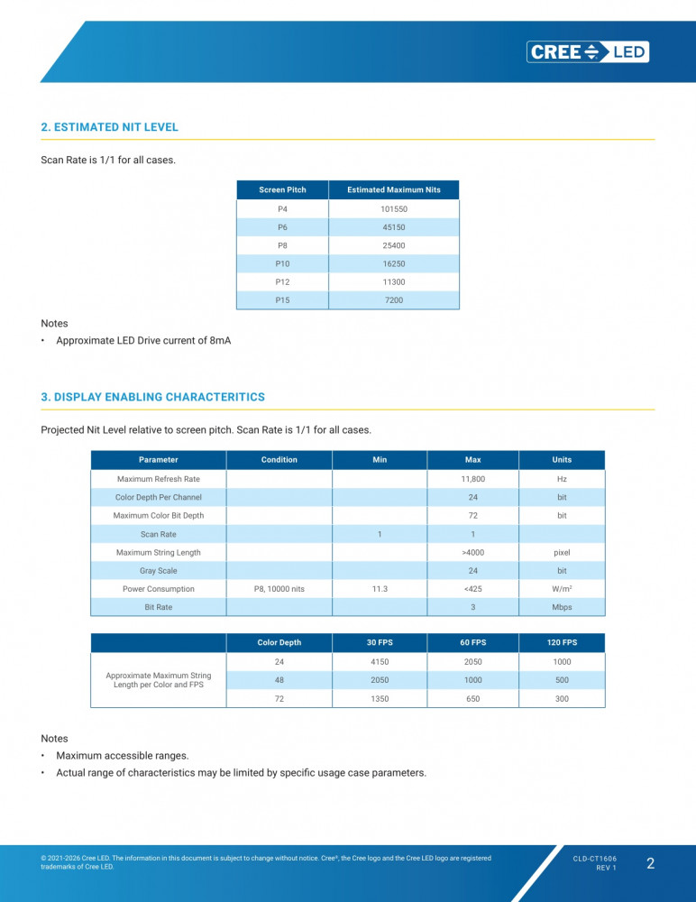 OLY6D-FKC product document page 2