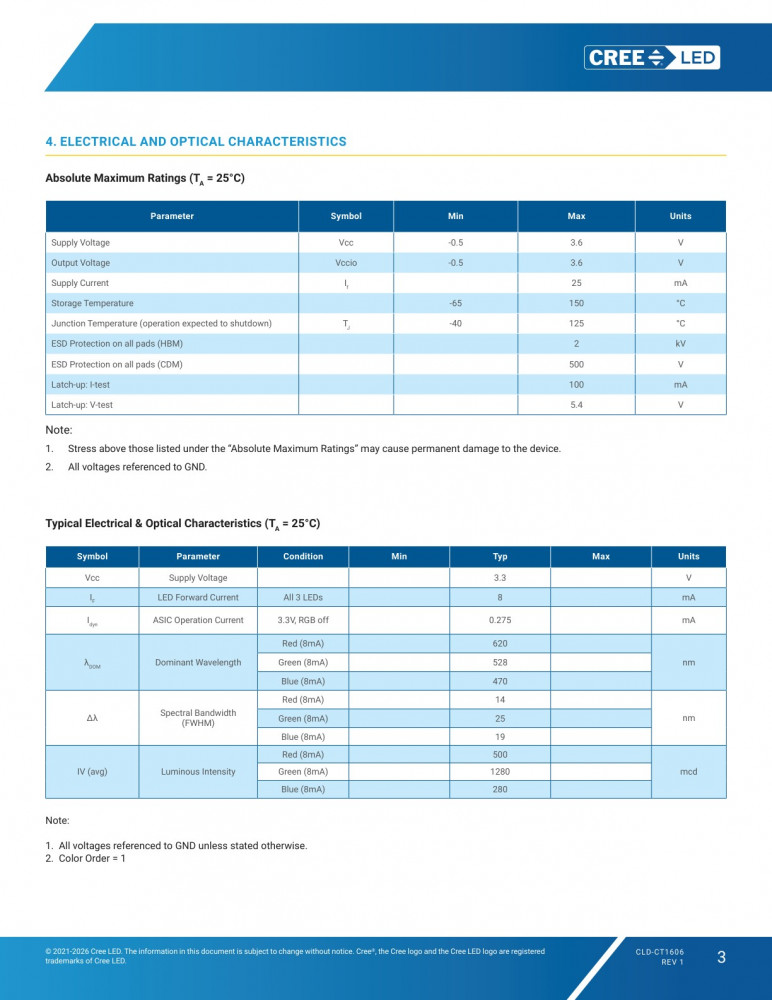 OLY6D-FKC product document page 3