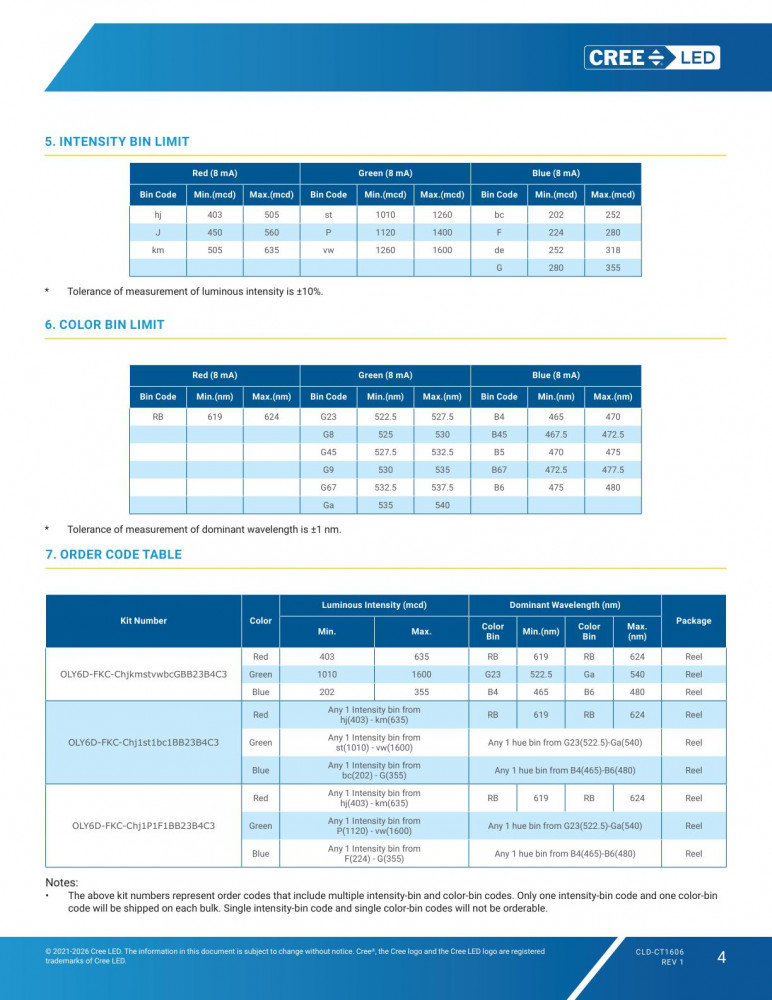OLY6D-FKC product document page 4