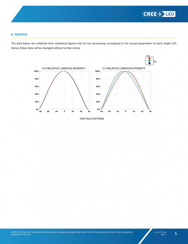 OLY6D-FKC product document page 5