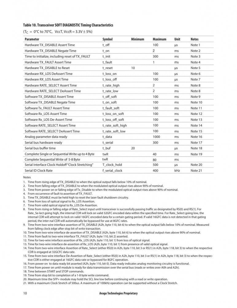AFBR-57G5MZ datasheet page 10