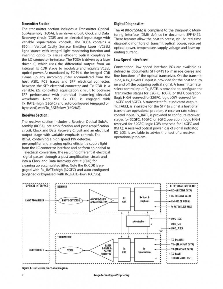 AFBR-57G5MZ datasheet page 2