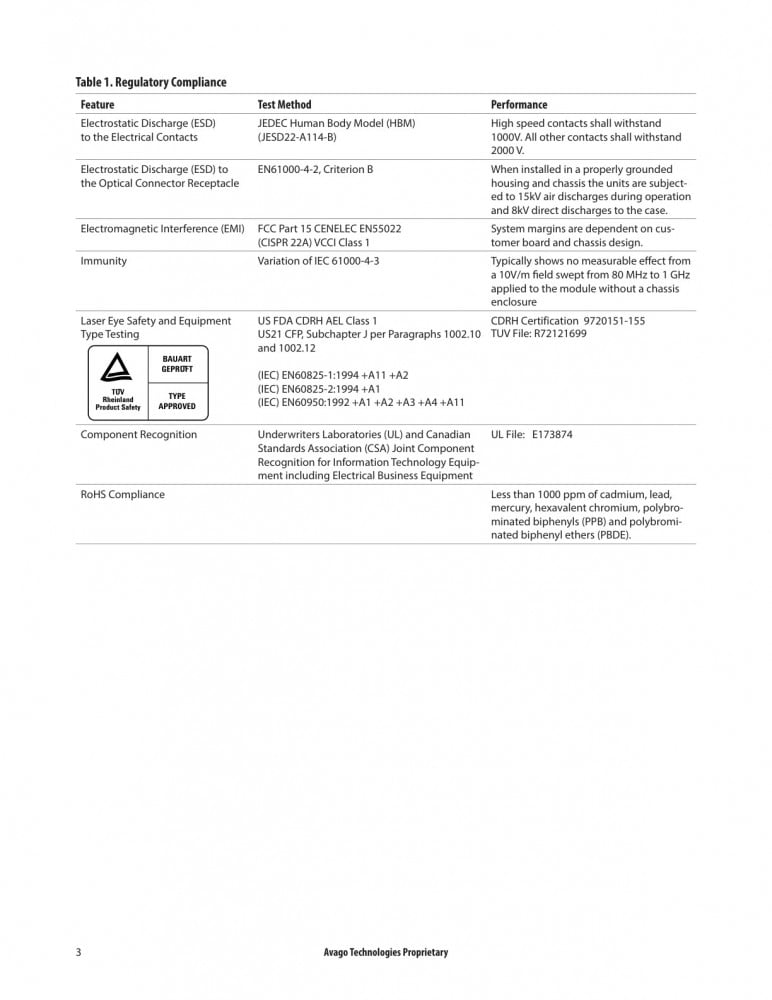 AFBR-57G5MZ datasheet page 3