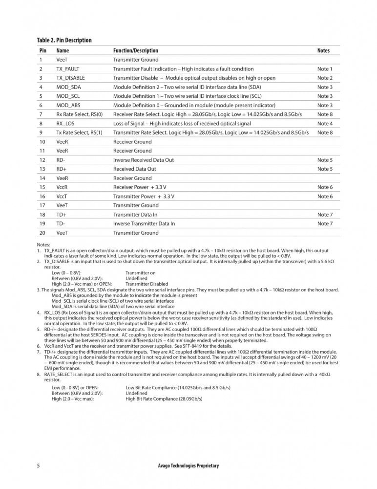 AFBR-57G5MZ datasheet page 5