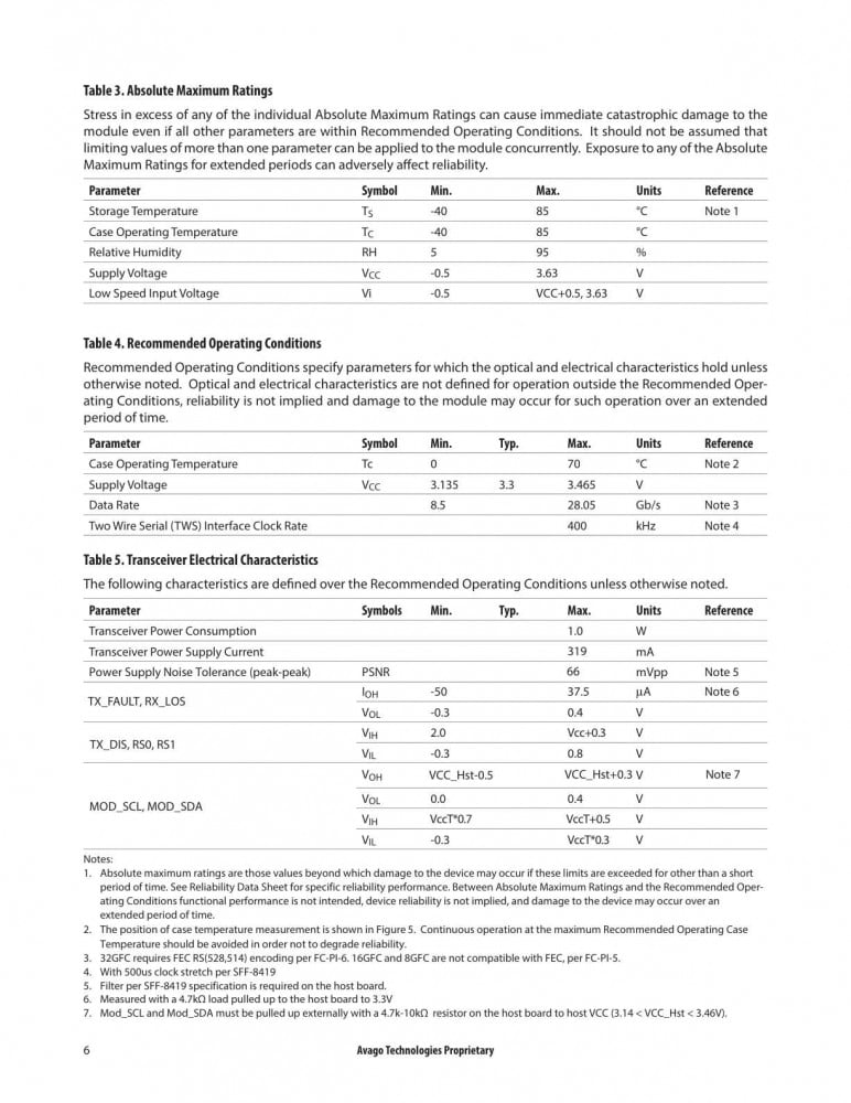 AFBR-57G5MZ datasheet page 6