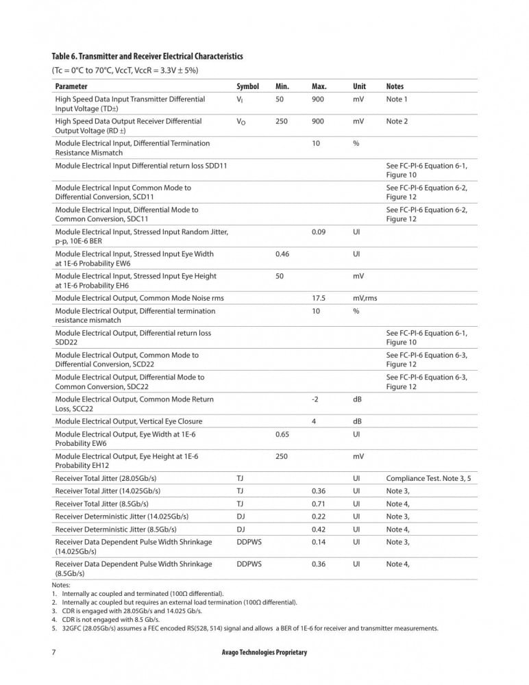 AFBR-57G5MZ datasheet page 7