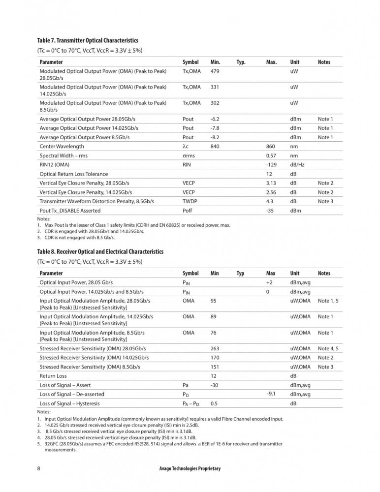 AFBR-57G5MZ datasheet page 8