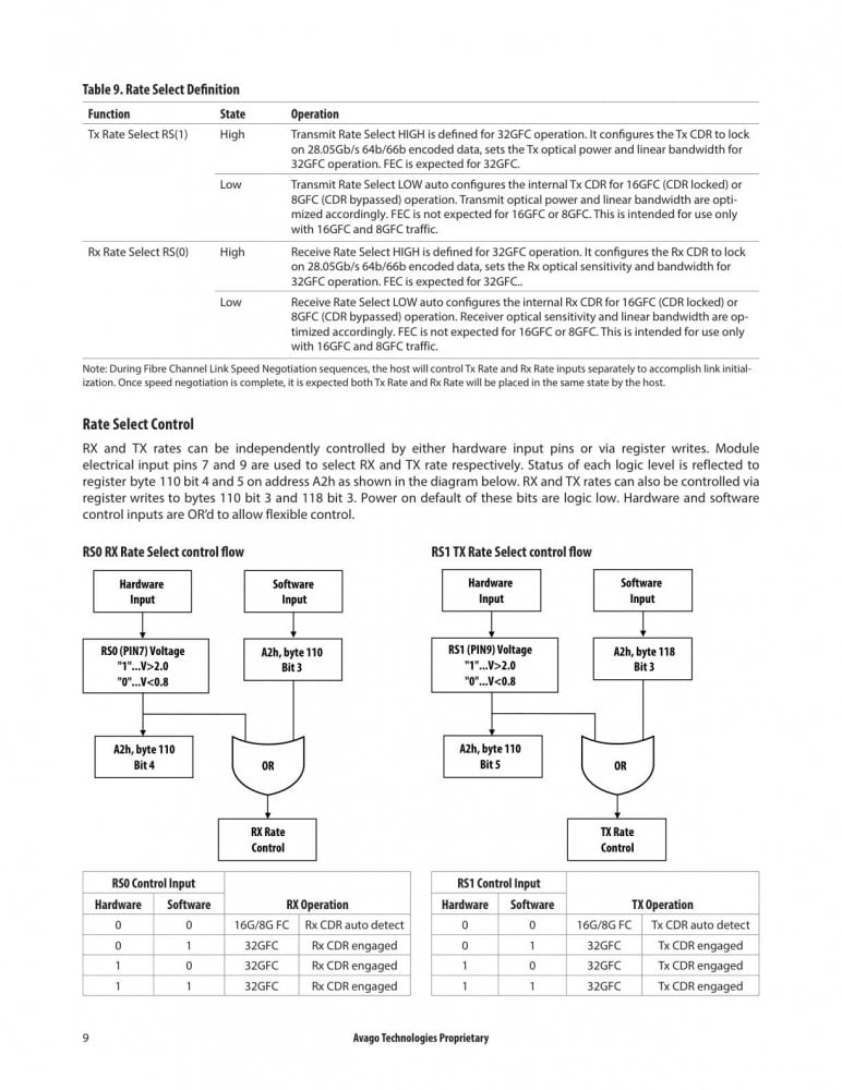 AFBR-57G5MZ datasheet page 9