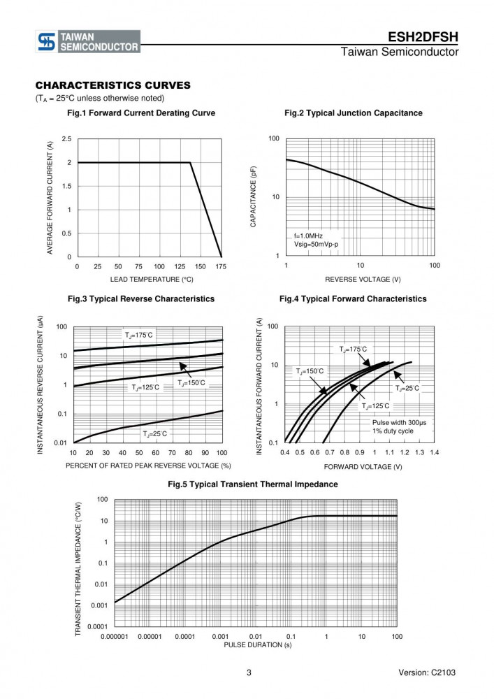 ESH2DFSH datasheet page 3