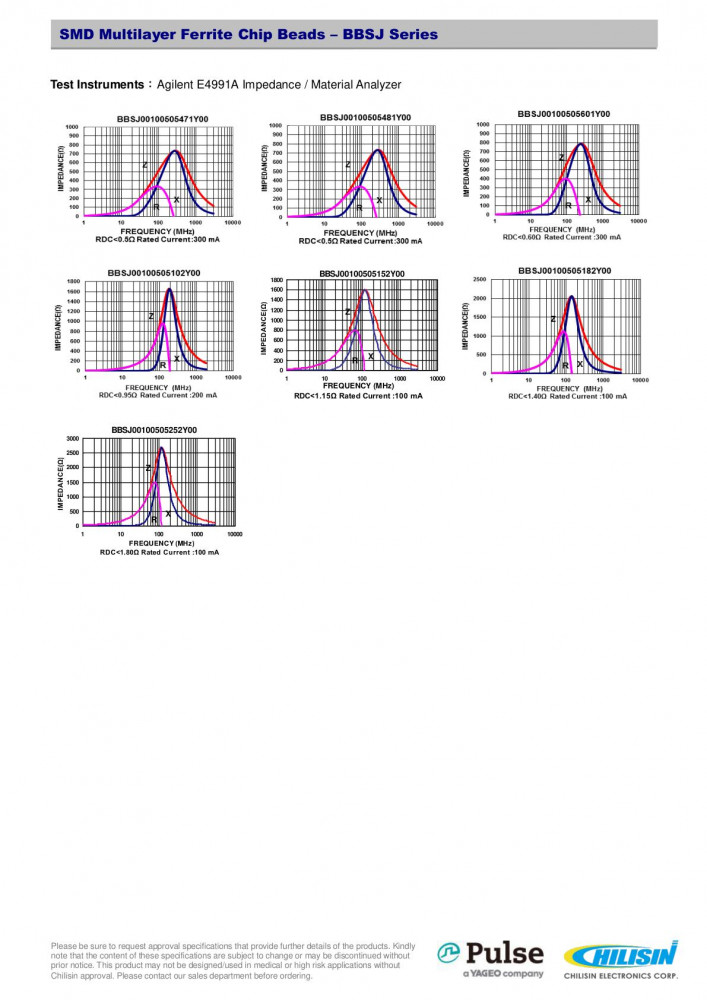 Chilisin BBSJ documentation page 4