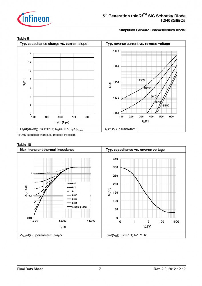 IDH08G65C5 datasheet page 7