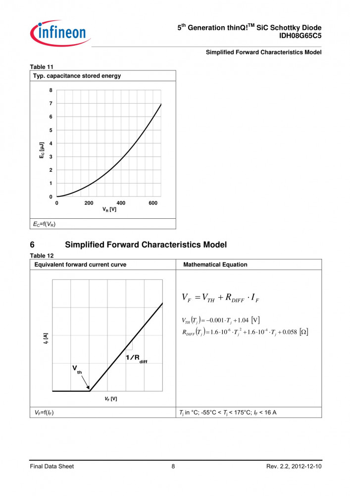 IDH08G65C5 datasheet page 8
