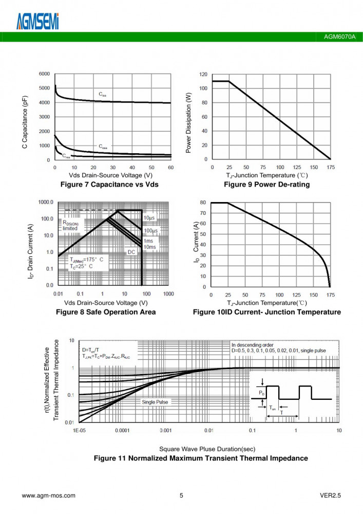 AGM6070A datasheet page 5