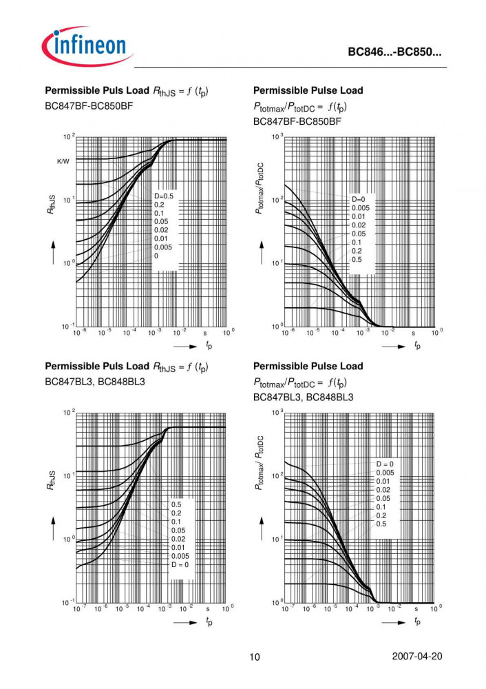 BC850B datasheet page 10