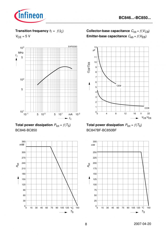 BC850B datasheet page 8