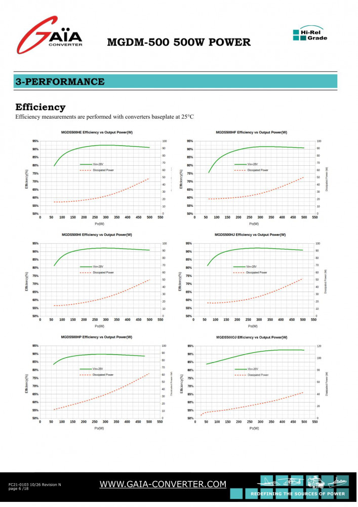 MGDM-500 series document preview, page 6