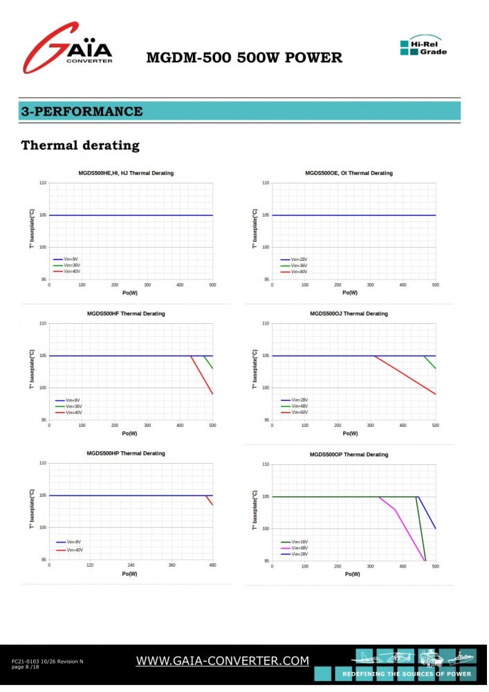 MGDM-500 series document preview, page 8