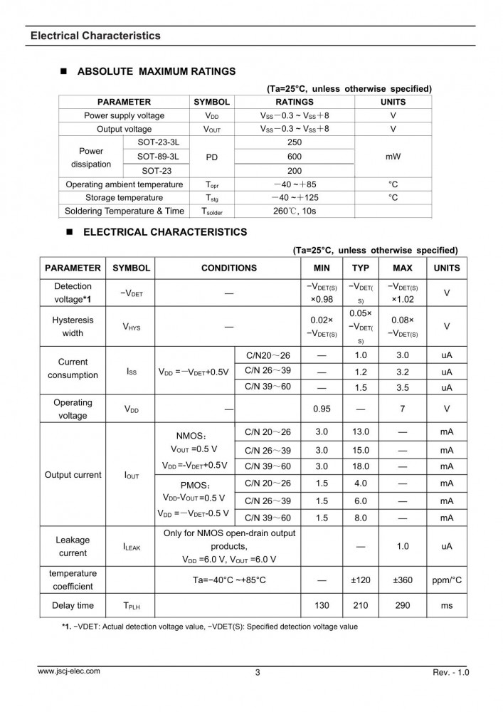 CJ809 datasheet page 3