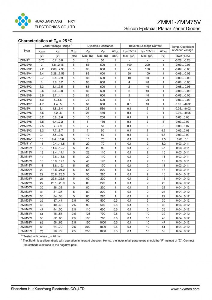 ZMM series datasheet page 2