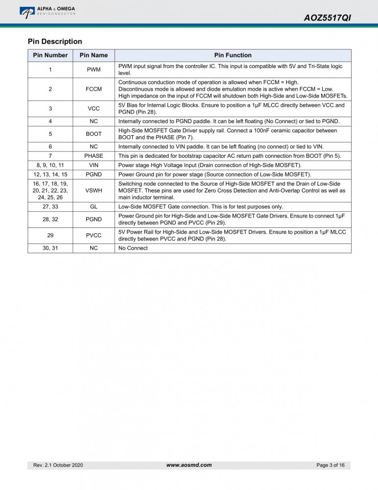 AOZ5517QI document page 3