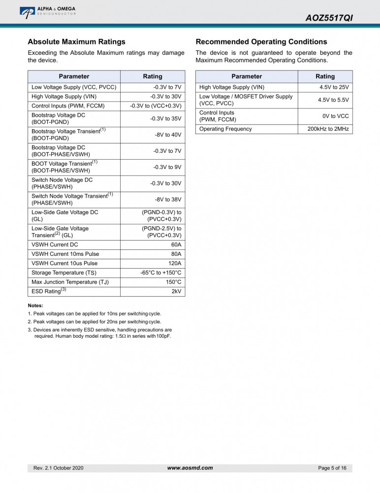 AOZ5517QI document page 5