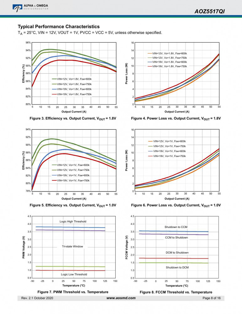 AOZ5517QI document page 8