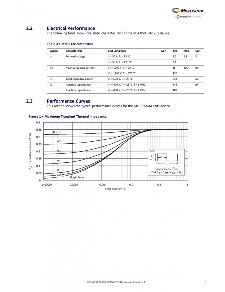 MSC050SDA120S datasheet page 3