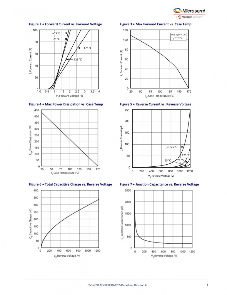 MSC050SDA120S datasheet page 4