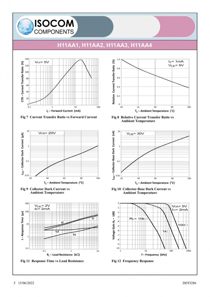 ISOCOM H11AA1 datasheet page 5