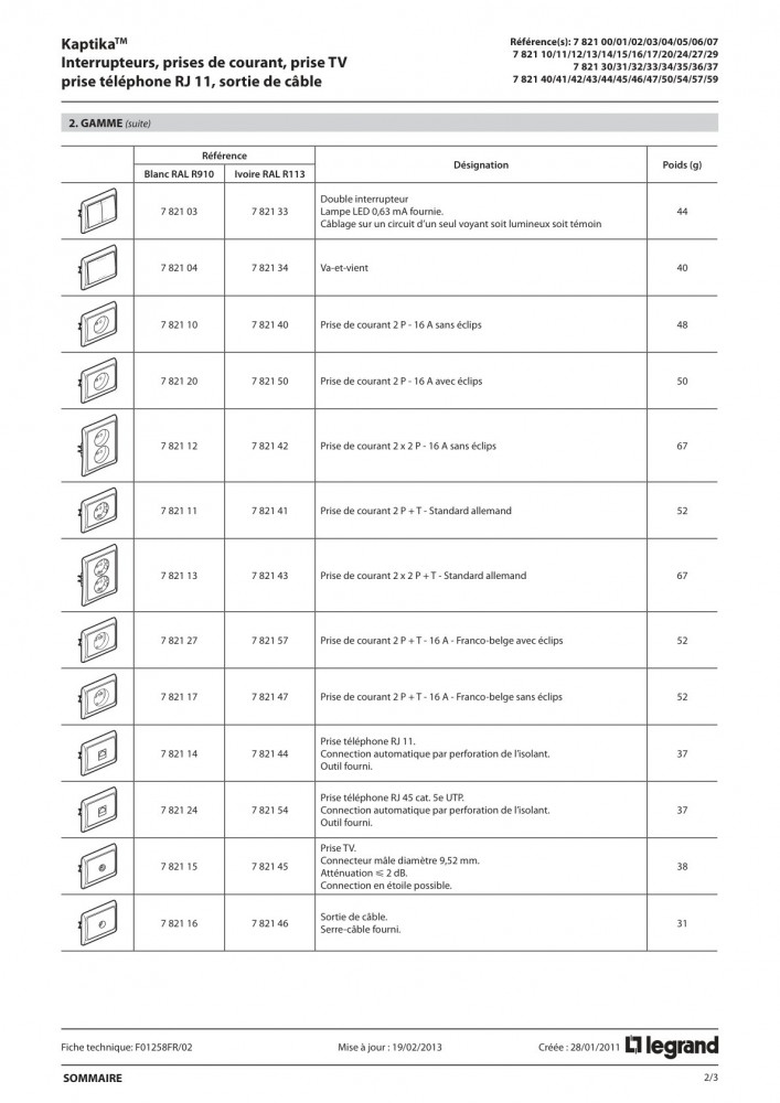 Legrand Kaptika technical document, page 2