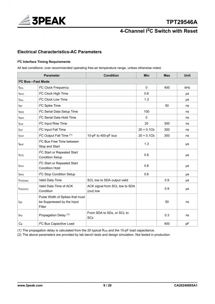 TPT29546A-TS3R datasheet page 9