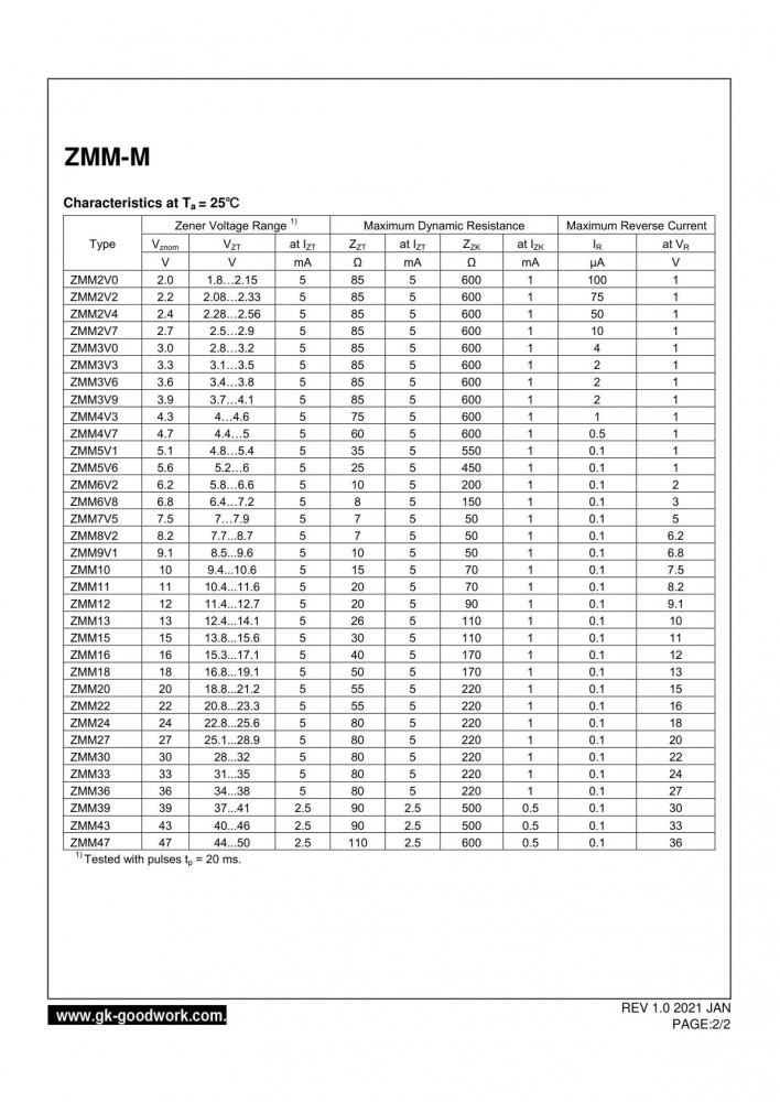 GOODWORK ZMM-M datasheet page 2