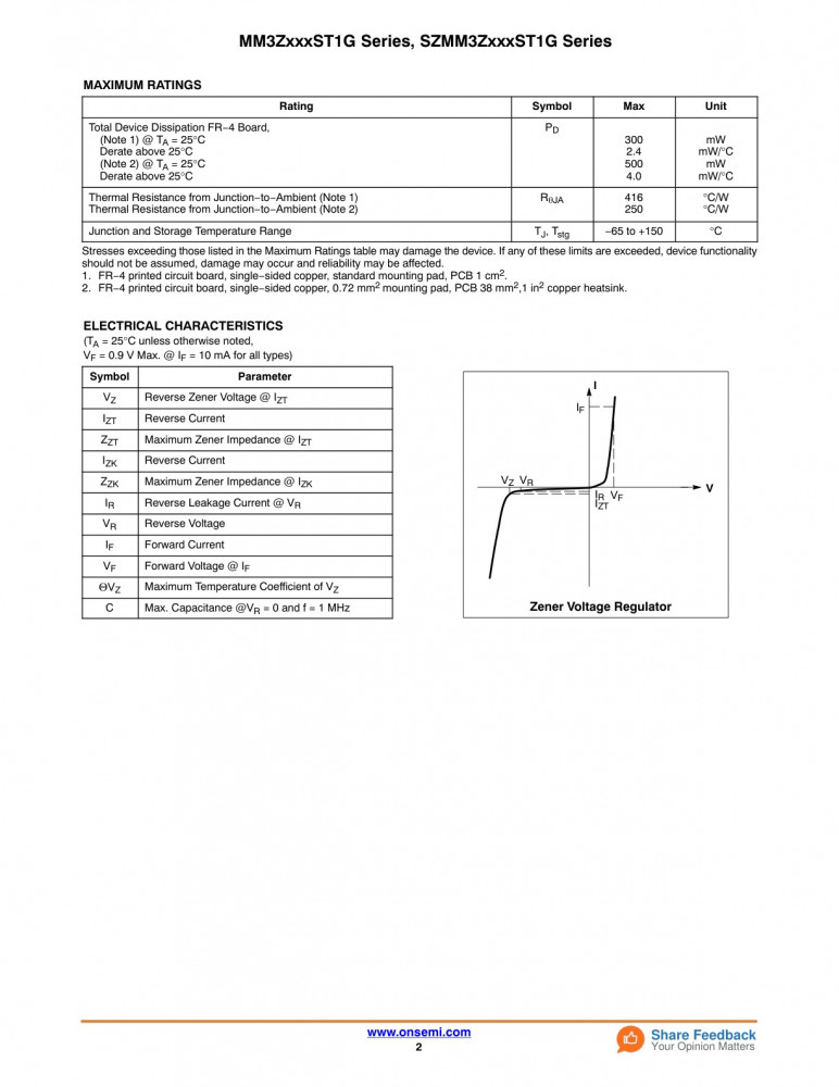 MM3Z3V3ST1G datasheet page 2