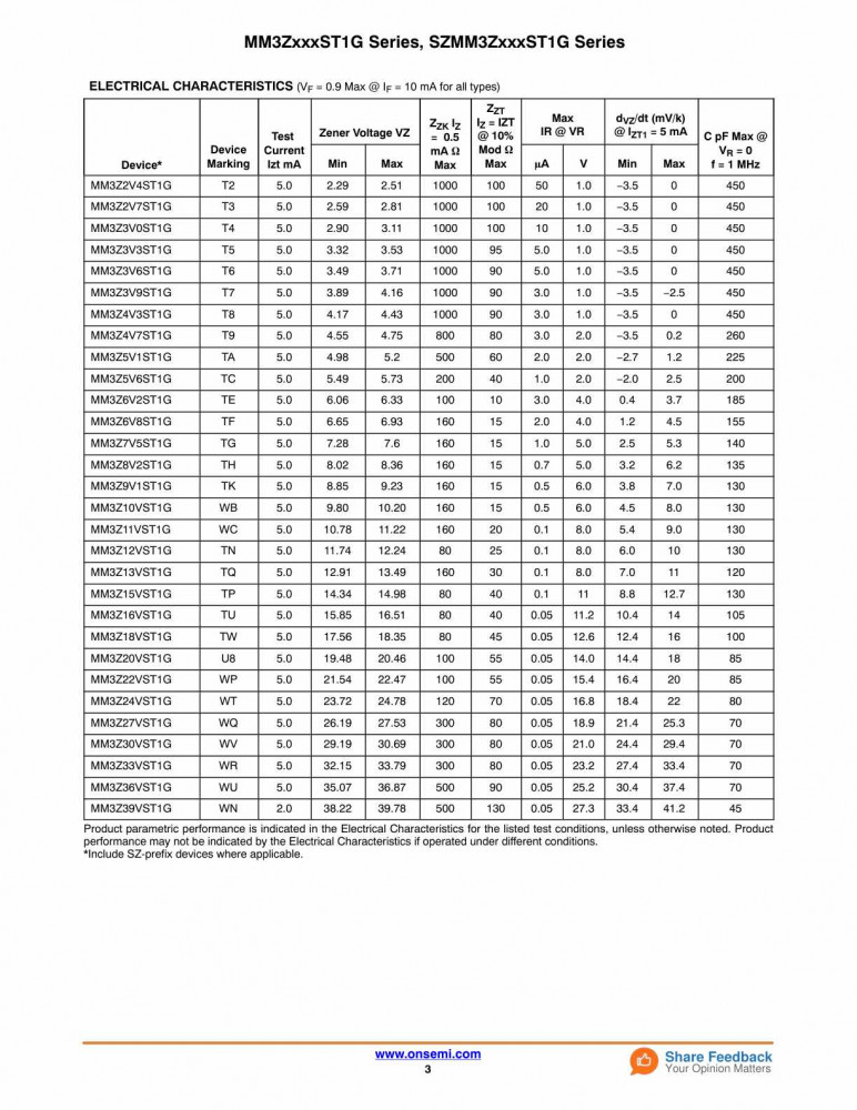 MM3Z3V3ST1G datasheet page 3