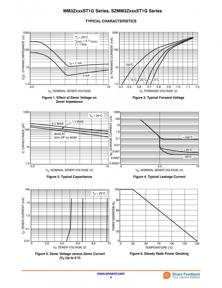 MM3Z3V3ST1G datasheet page 4